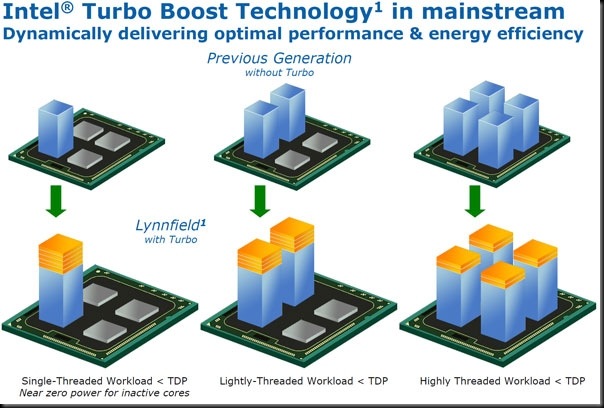 LowLevelHardware: Microarquitectura AMD Bulldozer 2011. Actualizado ...